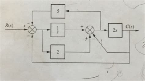 Solved Use The Signal Flow Graph Method For Finding The