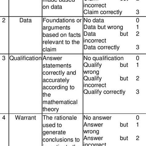 A Graphical Representation Of The Modelling Process Download Scientific Diagram