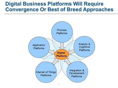 Jim Sinur Tibco As A Digital Business Platform