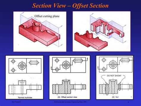 types of section views section view section ppb ppt