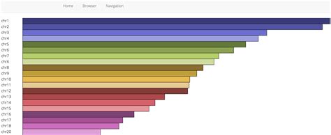 GitHub Bigdatagenomics Mango A Scalable Genome Browser Apache 2
