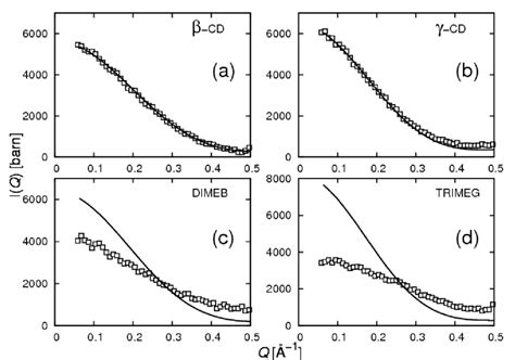 1 The Comparison Of The Experimental Iexp Saxsq And Theoretical Download Scientific
