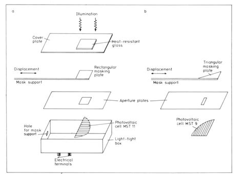 Components Of Non Contacting Linear Transducers Using Photovoltaic Download Scientific Diagram