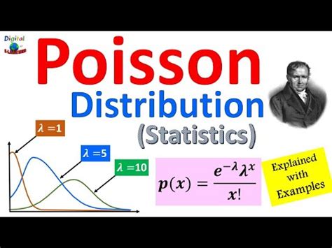 Poisson Distribution In Statistics Introduction To The Poisson Distribution With Solved Examples