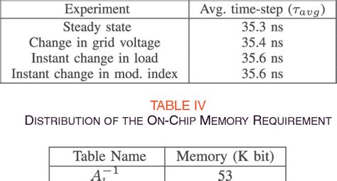 table iii from a matrix inversion technique for fpga based real time