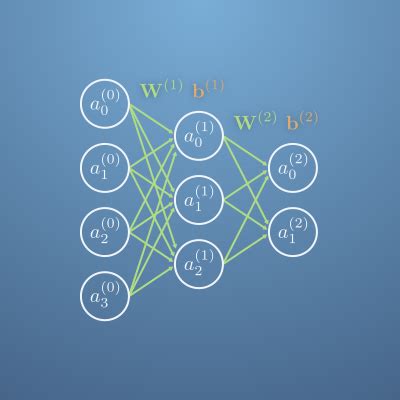 T Chain Rule And Backpropagation Slides
