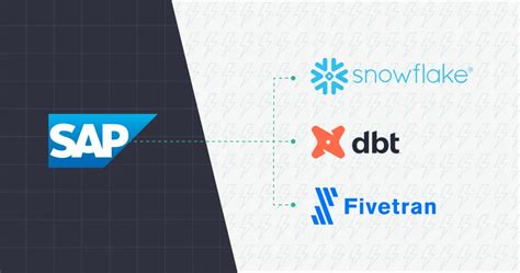 Dynamic Pipeline Generation On Gitlab The Infinite Lambda Blog