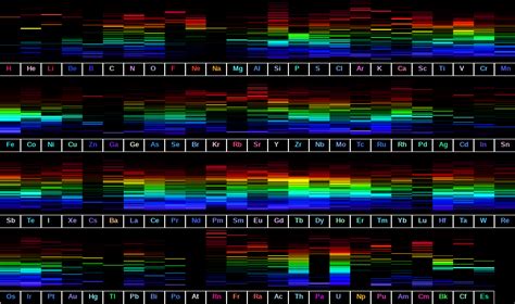 Visible Spectra Of The Elements