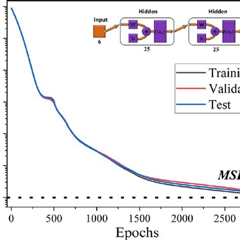 variation in mse and r 2 with the number of neurons in the hidden layer
