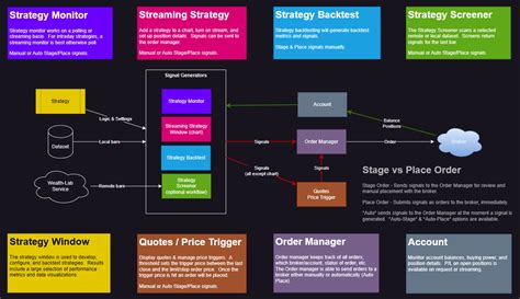 Order Workflow Wealthlab Order Workflow Wealthlab