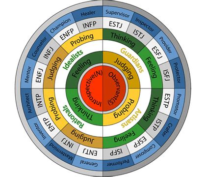 Out Of Place Personality Types Can Help