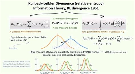 Gabriel Ryan Frm Linkedin‘de Kullback Liebler Divergence The Origin Of The Frequently Used