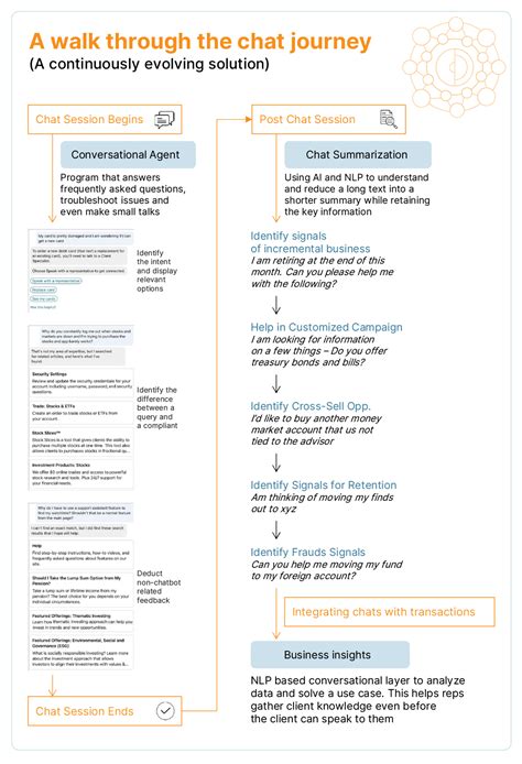 Enhancing Chat Intelligence With Ablation Analysis And Bert