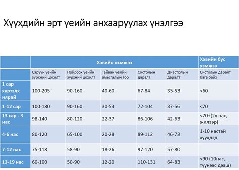 Эрт сэрэмжлүүлэх үнэлгээ Сайхан ЭМТ Амбулатори