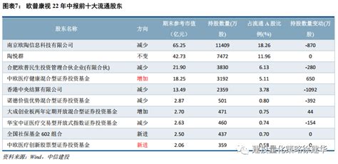 基金隐形重仓股浮现 挖掘基金经理在a股隐藏布局思路