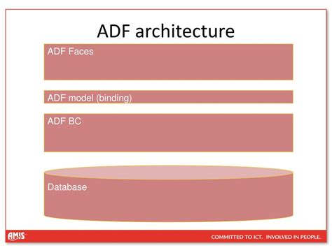 PPT ADF Development More Tales From The Trenches PowerPoint Presentation ID 748299