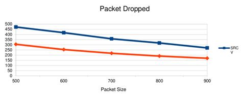 Figure Are Verifiedbysimulating Changes In Time This Figure Download Scientific Diagram