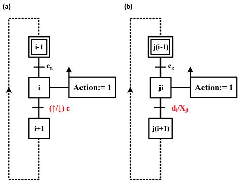 processes free full text a fault tolerant and reconfigurable