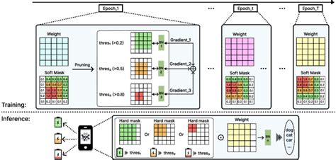 Illustration Of All In One Framework In The Case Of Three Battery Download Scientific Diagram