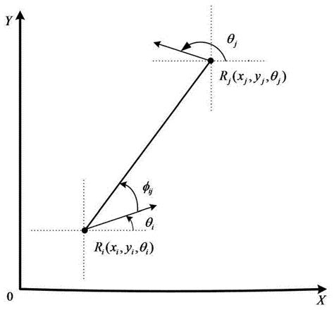 Multi Robot Cooperative Positioning Algorithm Based On Square Root Unscented Kalman Filter