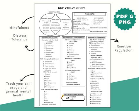 Dbt Wise Mind Cheat Sheet Dbt Coping Skills Printable Dialectical