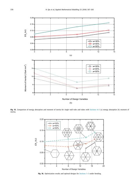 Topological Design Of Multi Cell Hexagonal Tubes Under Axial And Lateral Loading Cases Using A