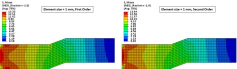 Convergence In Fea What Should We Look Out For Fidelis Engineering Associates