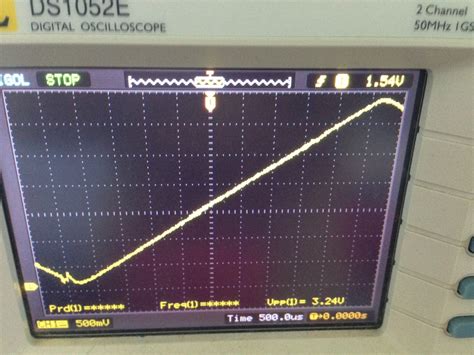 Triangle Wave Continued And Sawtooth