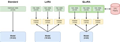 How To Build Question Answering System Using Llm Quantum