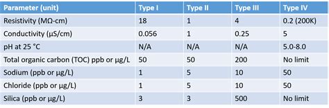 Water Purification Strategies In The Research Laboratory Labcompare