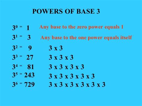 Evaluate 3 To The Power Of 3