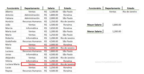 Funciones De Base De Datos BDMAX Y BDMIN En Excel Ninja Del Excel