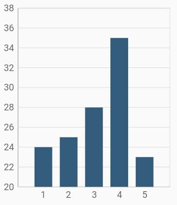 Syncfusion Flutter Chart Axis Types