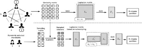 Figure 3 From Wasserstein Distance Based Spectral Clustering With