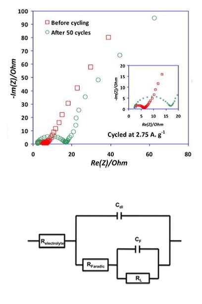 Highly Accurate Li Ion Battery Simulation Battery Power Online