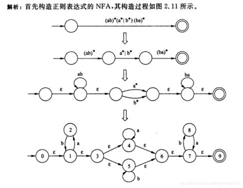 【编译原理】nfa到dfa转换的实例andanddfa确定化和最小化一拳marx Gitcode 开源社区 【编译原理】nfa到dfa转换的实例andanddfa确定化和最小化一拳marx Gitcode 开源社区