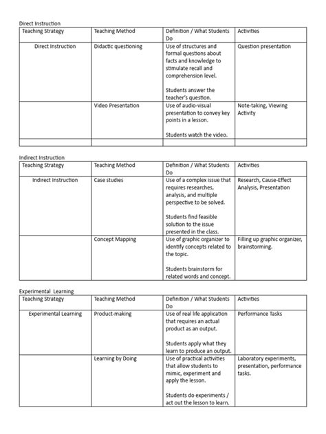 Teaching Strategies Pdf Teaching Method Brainstorming