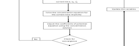 Miscible Displacement Process First Contact Miscibility Process University Of Calgary