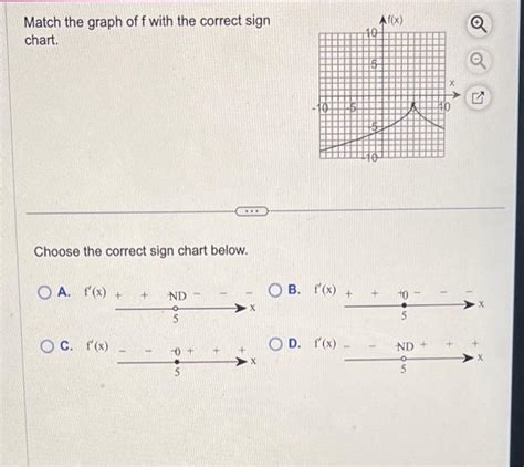 Solved Match The Graph Of F With The Correct Sign Chart