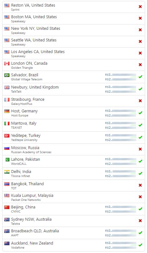 Ubuntu Dns Bind Server Intermittent Issues Server Fault