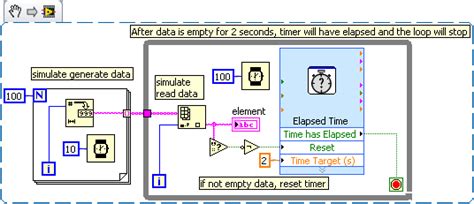 Stopping A Loop Ni Community