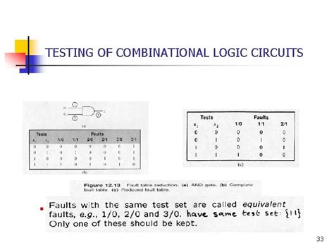 Testing Of Combinational Logic Circuits Digital Logic Circuit