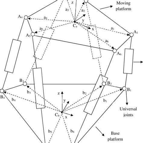 Pdf Optimized Lqr Pid Controller Using Squirrel Search Algorithm For Trajectory Tracking Of A