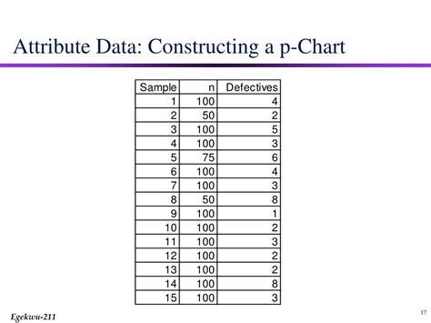 ppt statistical quality control statistical process control powerpoint presentation id 3826994