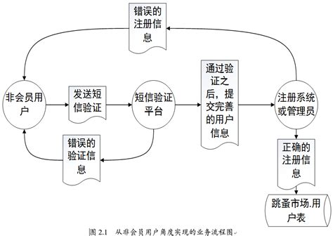 基于android的校园跳蚤市场（二手）的设计与实现校园圈跳蚤市场er图 Csdn博客