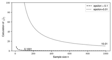 Develop Some Fluency In Probabilistic Thinking Part Ii
