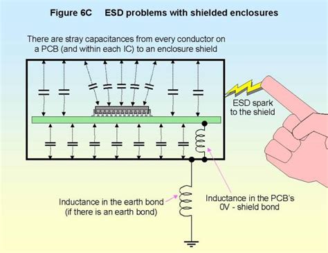 Design For Emc Part 6 Esd Dips And Dropouts Etc