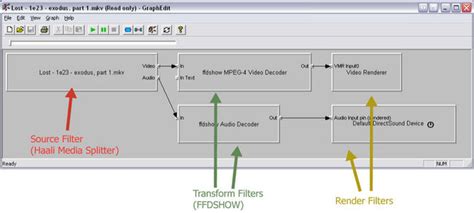 Directshow Playback Guide