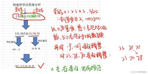 数据结构与算法——快速排序法数据结构与算法实现快速排序 Csdn博客