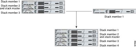Catalyst 3750 X And 3560 X Switch Software Configuration Guide Release 12 2 55 Se Managing